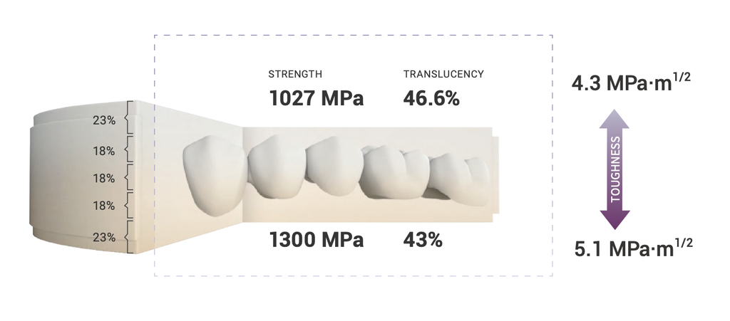 Disco de Zirconio Explore Functional Multi Ultra Translucidez TT 20 mm Upcera | Biotech Chile